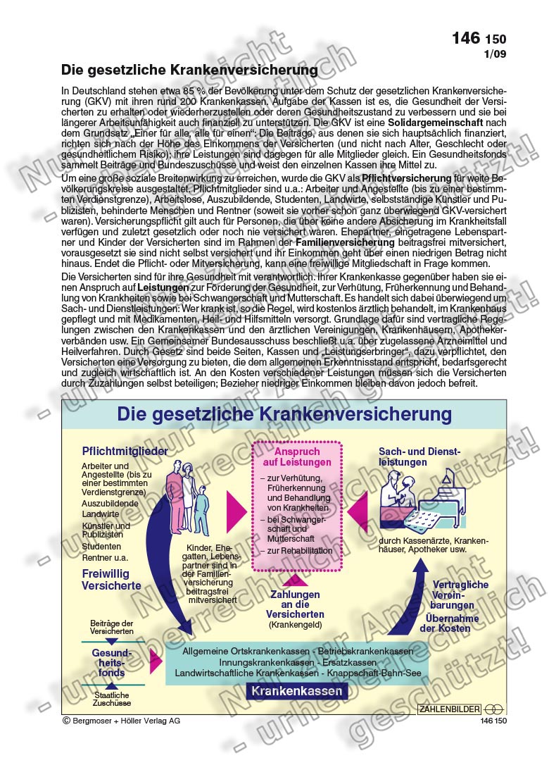 Die gesetzliche Krankenversicherung | Zahlenbilder | Politik ...