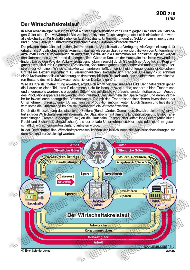 Der Wirtschaftskreislauf | Zahlenbilder | Politik | Sekundarstufe II ...